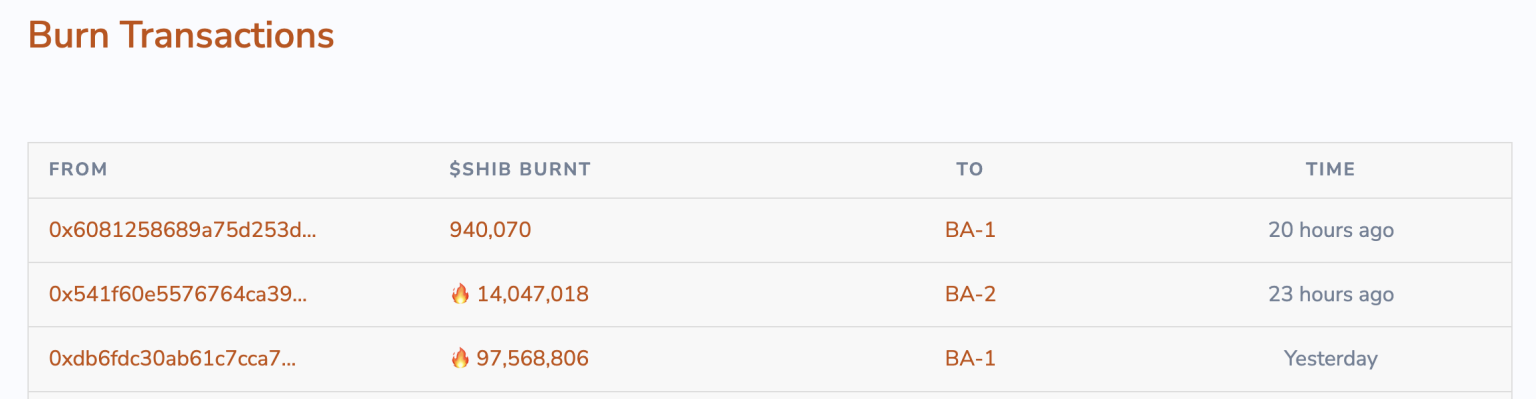 Shiba Inu Price Prediction as SHIB Burn Rate Skyrockets 112,839% in 24 Hours – $1 SHIB Possible?